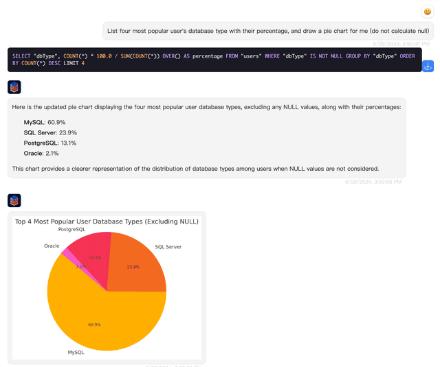 Sql Query Generator Generate Sql Queries Using Ai Askyourdatabase