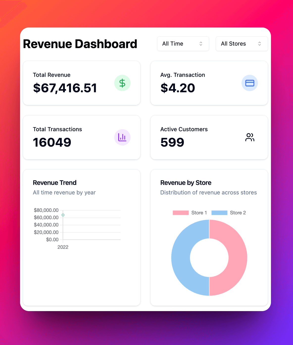 AskYourDatabase AI: the best AI Data Analyst and SQL AI chatbot, enabling you to chat with database.